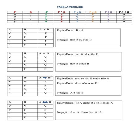 Tabela verdade | PDF