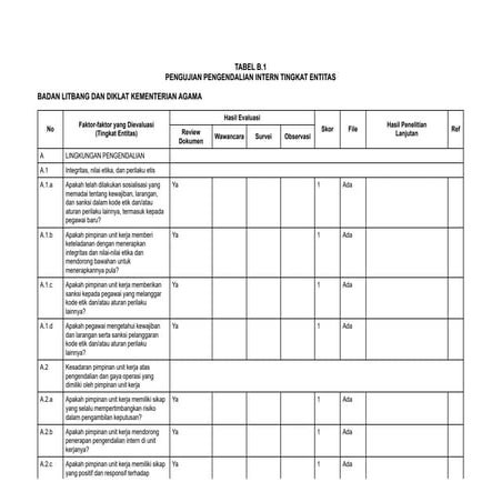 Tabel B.1 PIPK_Badan Litbang dan Diklat.pdf