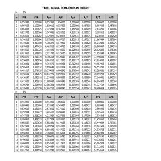 Upload & Share Presentations, Documents & Infographics