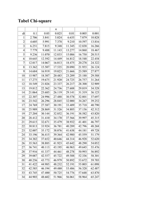 Tukey q table | PDF