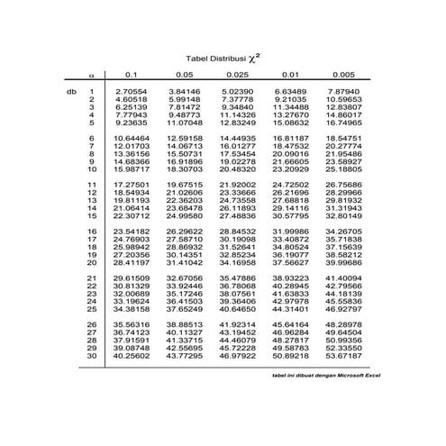 Tabel chi2 | PDF