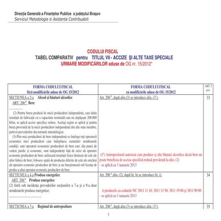 Tabel modificari TVA | PDF