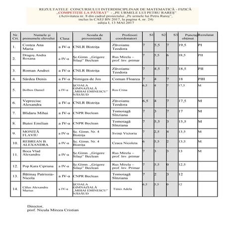 Tabel concurs competitie la patrat rez finale (1) | PDF