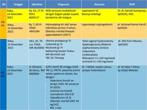 plotting USG lia lestari.pptx