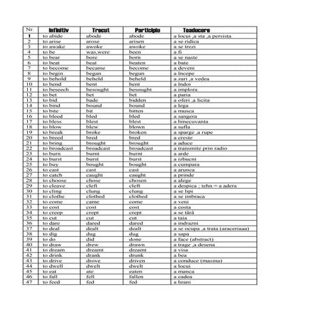 Tabel Cu Verbe Neregulate In Engleza | DOC