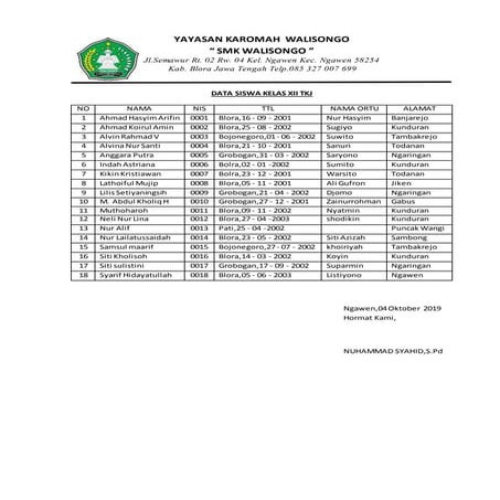 Tabel data siswa kelas xii | DOCX