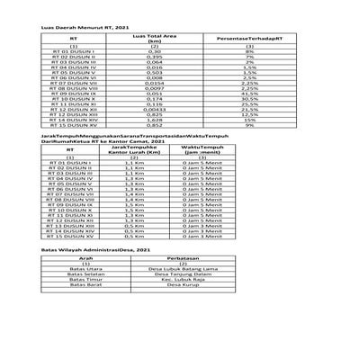 PROFIL DESA WONOYOSO TAHUN 2022 | PDF