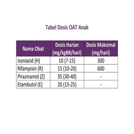 Tabel Dosis Obat anti tuberkulosis Anak.pdf