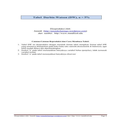 Tabel Nilai Kritis Distribusi T | PDF