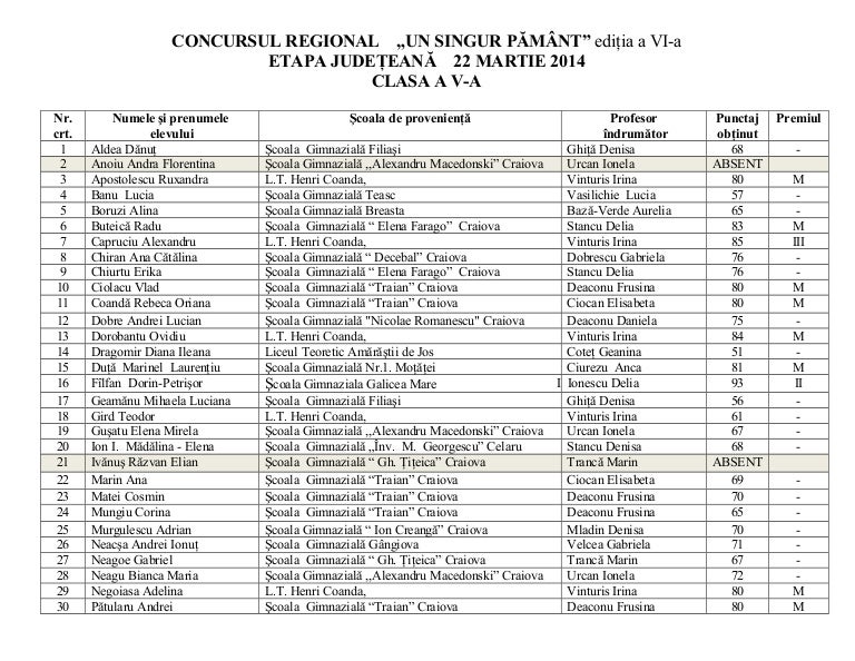 Tabel elevi usp judet