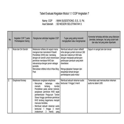 TABEL EVALUASI KEGIATAN MODUL 1.1 IMAN SUGESTIONO.doc