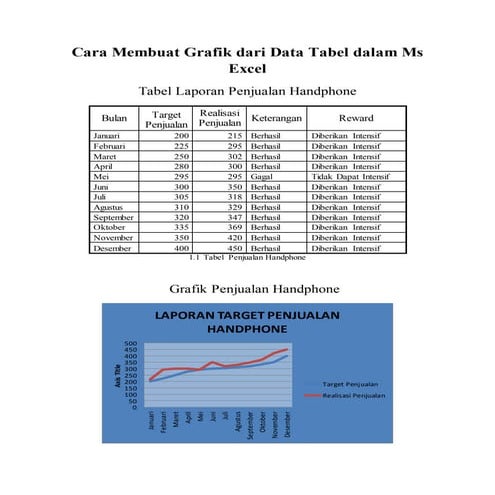 Cara Membuat Grafik dari Data Tabel pada Ms Excel | DOCX