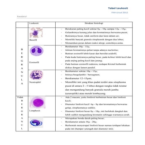 Tabel histo leukosit | DOCX