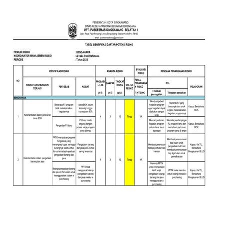 TABEL IDENTIDIKASI-ANALISA-EVALUASI RISIKO 2023 ― ADM.pdf