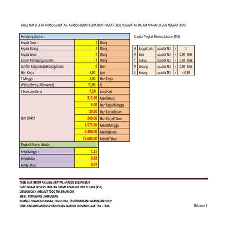 Tabel penghitung kerapatan udara (densitas udara) | PPTX