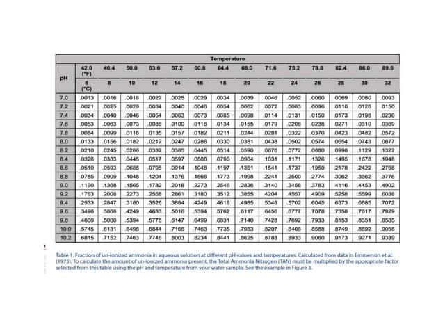 Tabel penghitung slope hubungan antara tekanan jenuh uap air dan suhu…