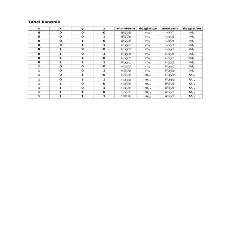 Tabel kanonik | DOCX