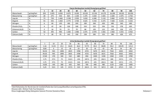 Tabel penghitung kerapatan udara (densitas udara) | PPTX