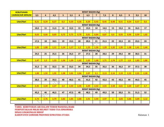Tabel penghitung kerapatan udara (densitas udara) | PPTX