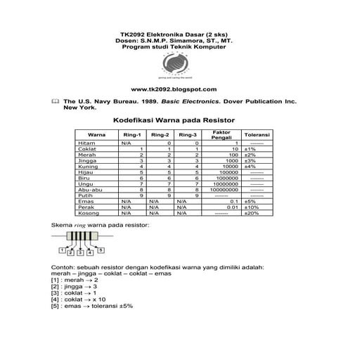 Tabel kodefikasi warna pada resistor | PDF