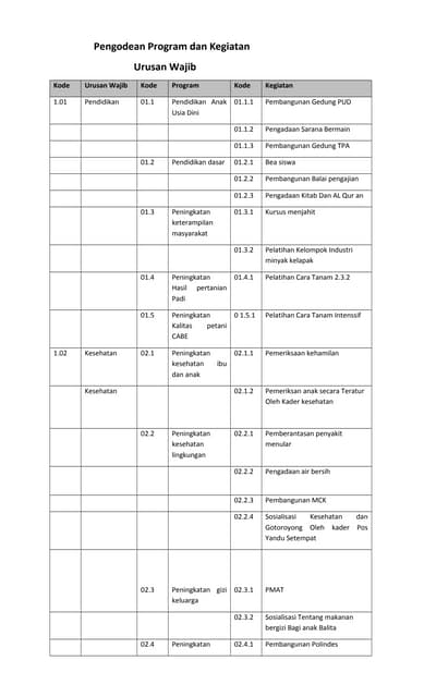 Alamat kantor BNN di Indonesia | PPT