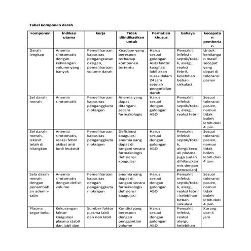 Tabel komponen darah | DOCX