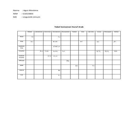 Tabel konsonan huruf arab | DOCX