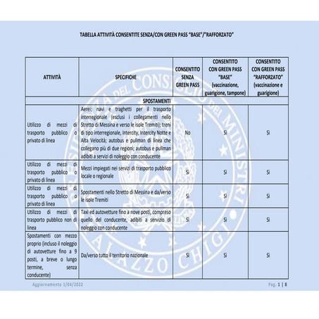 tabella-minimi-2022.pdf