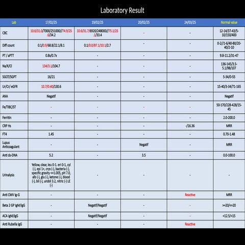 Biochemistry reference ranges | PDF