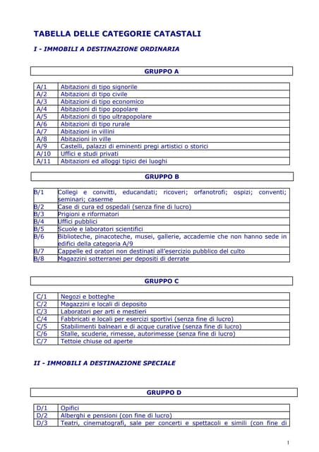 Tabella delle Categorie Catastali | PDF