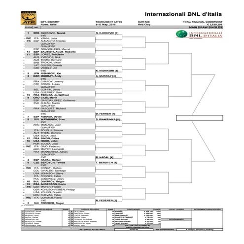 Tabellone maschile | PDF