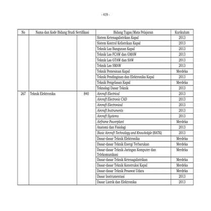 Tabel Mapel Serti linier 840, hhahavsjbs | PDF