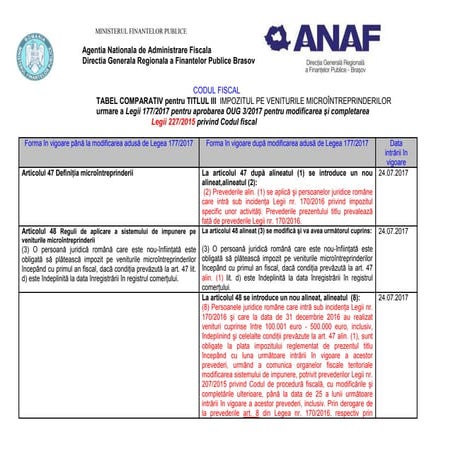 Tabel tva - modificari | PDF