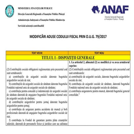 Tabel modificare cod fiscal prin oug 79 | PPT