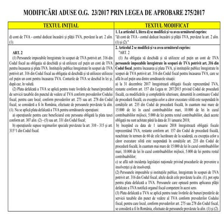 Tabel tva - modificari | PDF