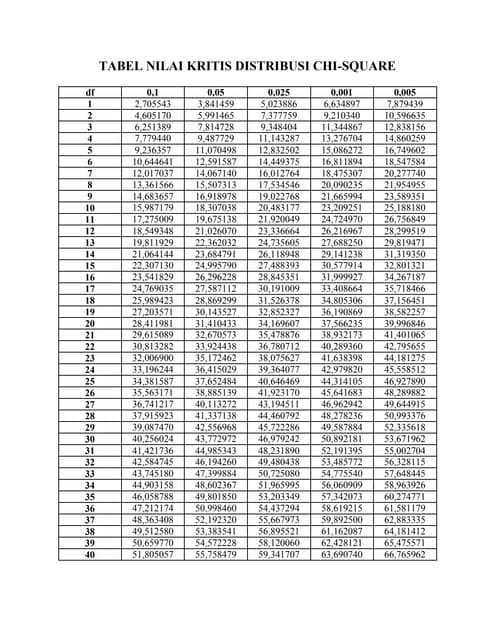 Tabel Nilai Kritis Distribusi T | PDF