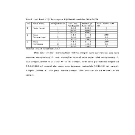 Tabel nilai mpn seri 7 tabung | DOCX