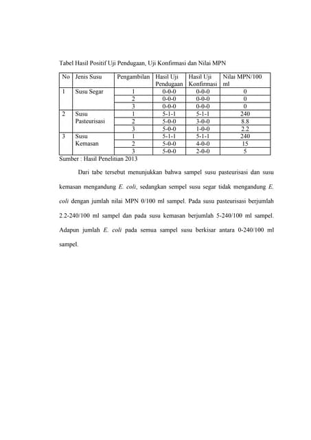 Sni 01 2891-1992 cara uji makanan minuman | PDF