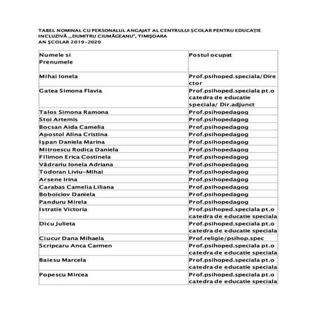 Tabel nominal profesori | PDF