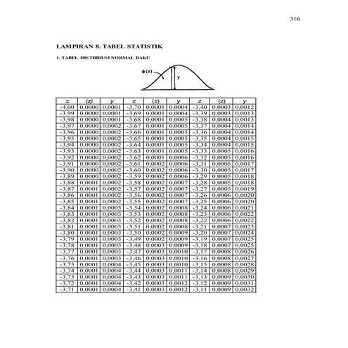 Tabel normal z | DOC