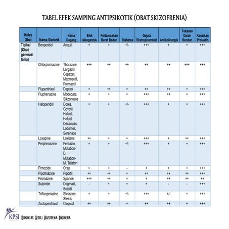 Tabel obat skizofrenia dan efek sampingnya | PDF