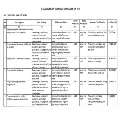 Tabel output indiator program kegiatan dinas kesehatan | PDF