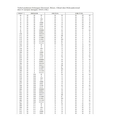 Tabel kode ascii lengkap