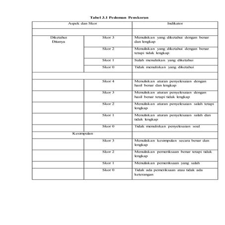 Tabel pedoman | DOCX