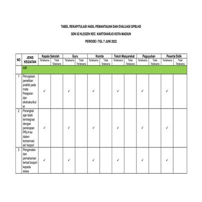 TABEL PEMANTAUAN DAN EVALUASI PELAKSANAAN GERAKAN PBHLS DALAM 1 TAHUN ...