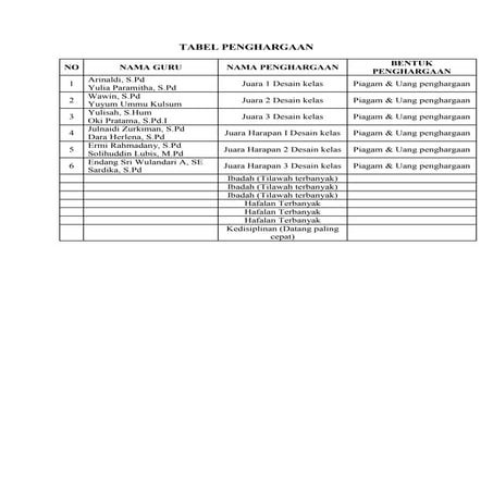 TABEL PENGHARGAAN.docx