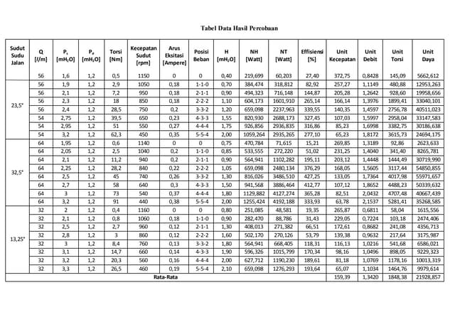 Tabela de peso parafuso sxt astm a325