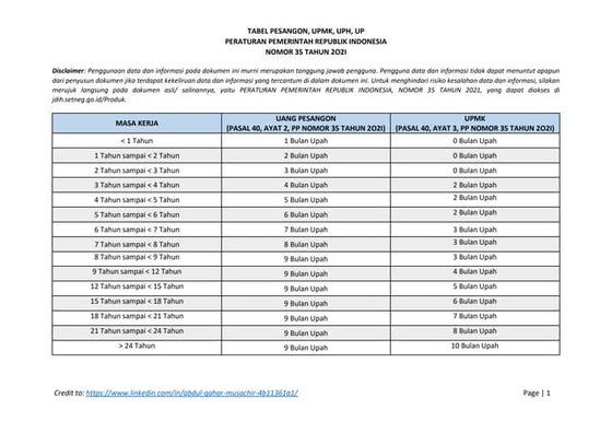 PHK sesuai PP 35 tahun 2021 (pelaksana UU Cipta Kerja) | PDF