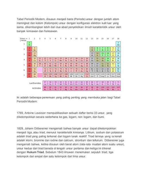 Sistem periodik v.3.0 | PPT