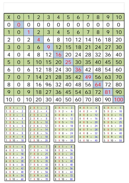 Tabel perkalian 1 sampai 1000 | DOCX | Science